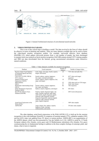 Development of video-based emotion recognition using deep learning with Google Colab | PDF