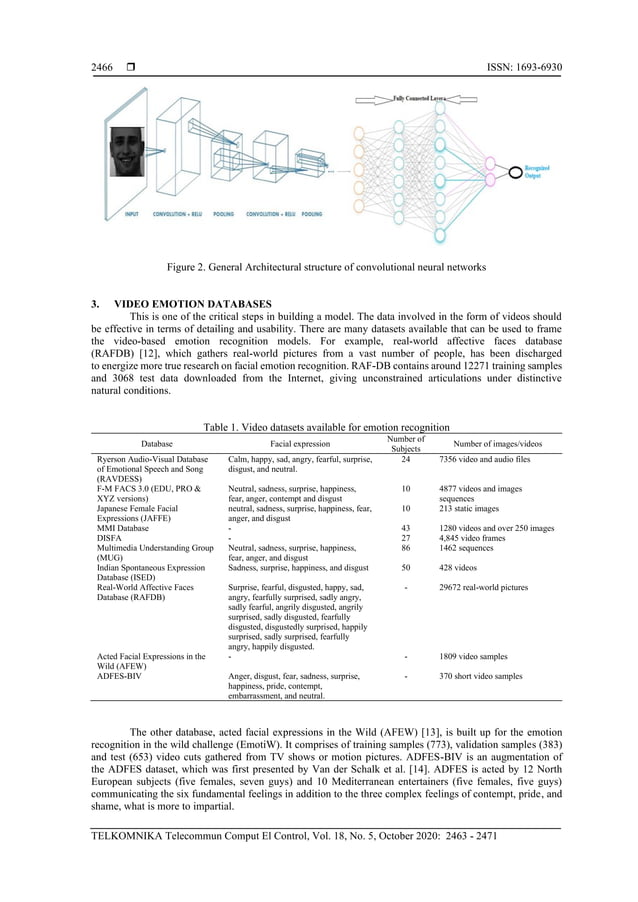 Development of video-based emotion recognition using deep learning with Google Colab | PDF