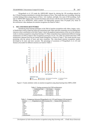 Development of video-based emotion recognition using deep learning with Google Colab | PDF