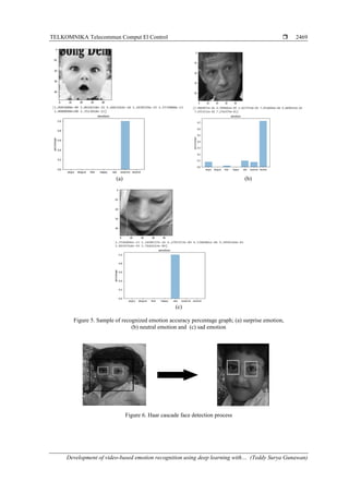 Development of video-based emotion recognition using deep learning with Google Colab | PDF
