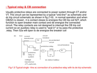 Electrical Protection systems Circuit breakers | PPT