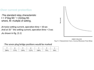 Electrical Protection systems Circuit breakers | PPT