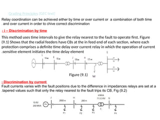 Electrical Protection systems Circuit breakers | PPT
