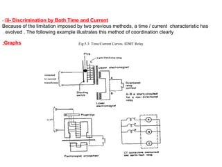 Electrical Protection systems Circuit breakers | PPT