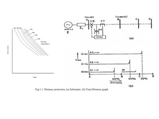 Electrical Protection systems Circuit breakers | PPT