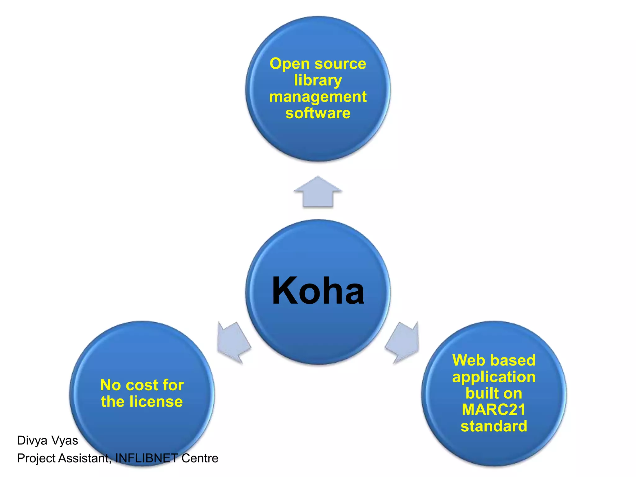 Koha Acquisition Module | PPTX