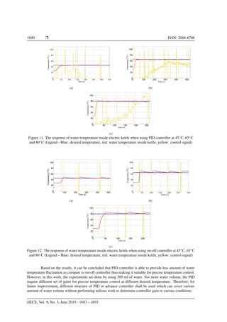 PID-based temperature control device for electric kettle | PDF | Home Appliances | Home & Garden