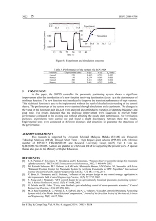 Enhanced self-regulation nonlinear PID for industrial pneumatic actuator | PDF