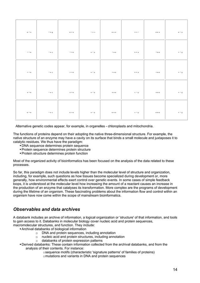 Introduction to bioinformatics Arthur M. Lesk | PDF
