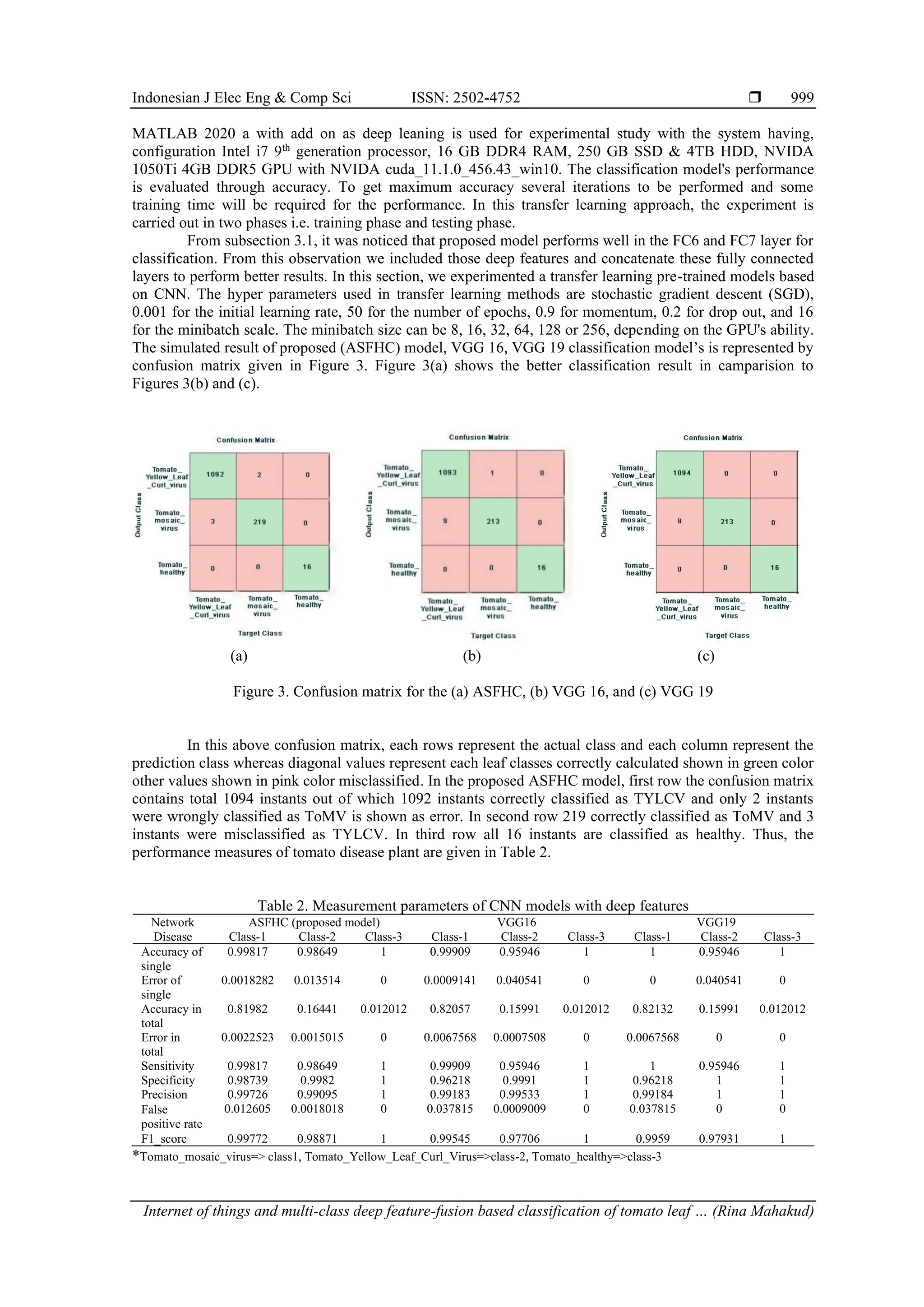 Internet of things and multi-class deep feature-fusion based classification of tomato leaf ...