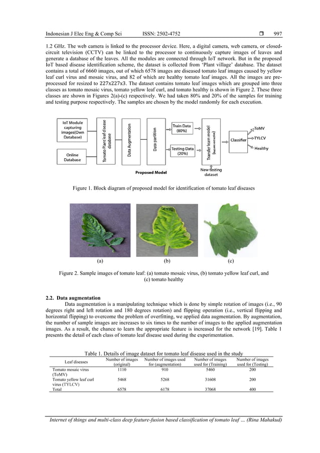Internet of things and multi-class deep feature-fusion based classification of tomato leaf ...