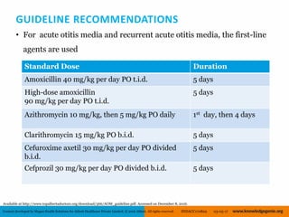 261_Acute_otitis_media.pdf