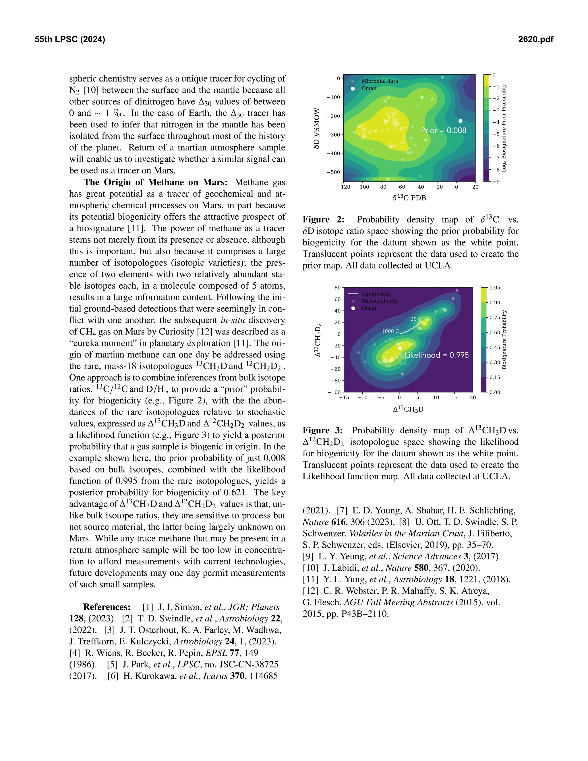 THE IMPORTANCE OF MARTIAN ATMOSPHERE SAMPLE RETURN. | PDF