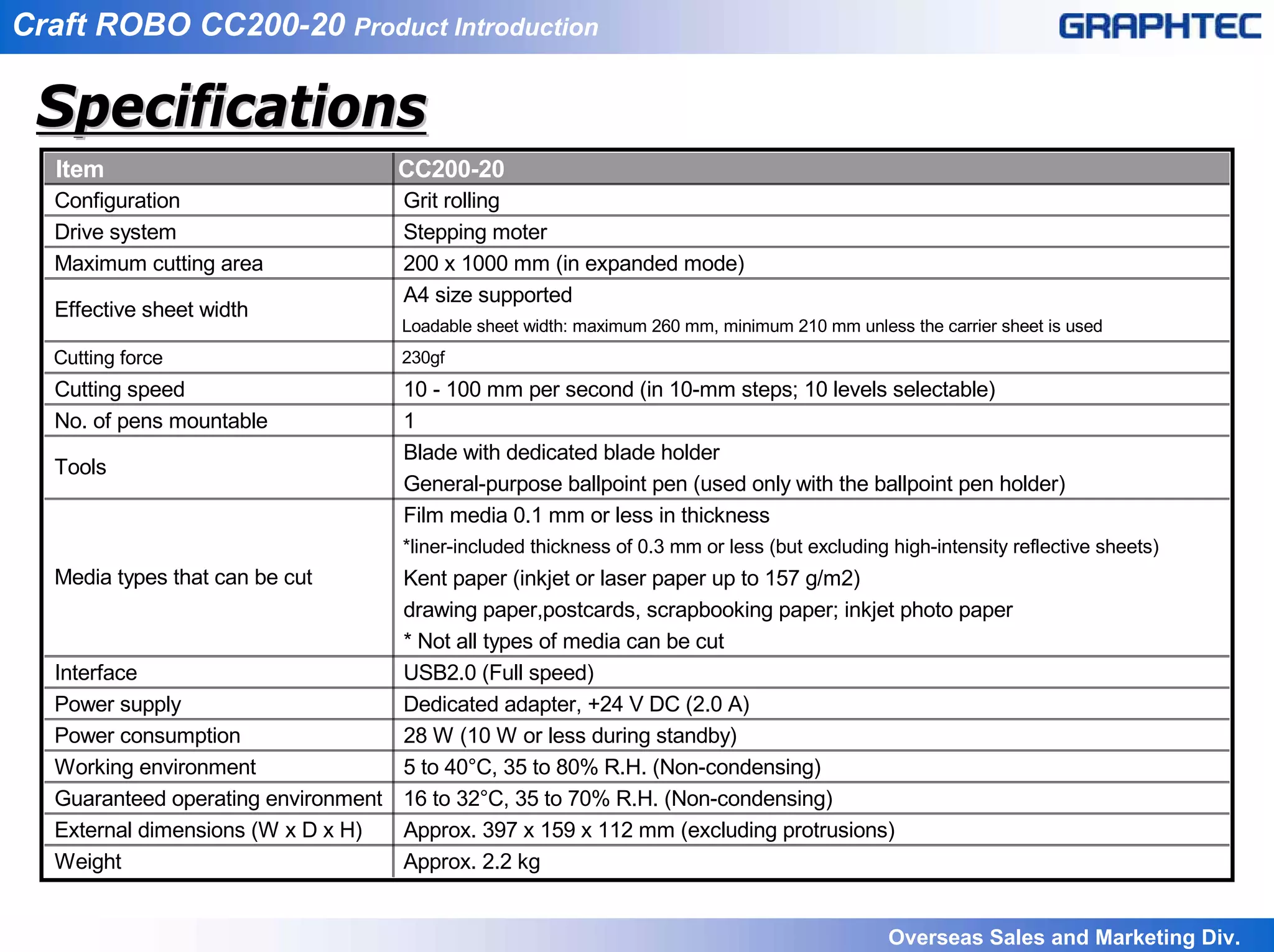 CC200-20ProductIntroductionEU | PDF