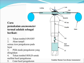 262057402-iNSTRUMENTASI Anemometer-ppt.ppt