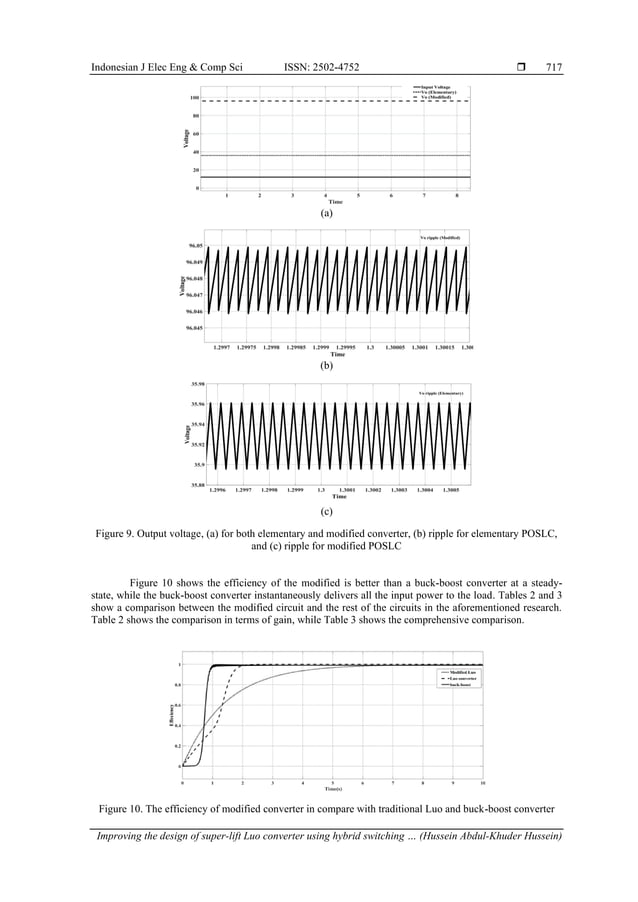 Improving the design of super-lift Luo converter using hybrid switching capacitor-inductor cell ...