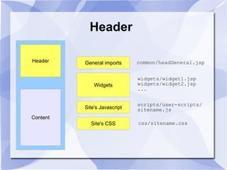 WebsiteStructure | PDF | Web Design and HTML | Internet