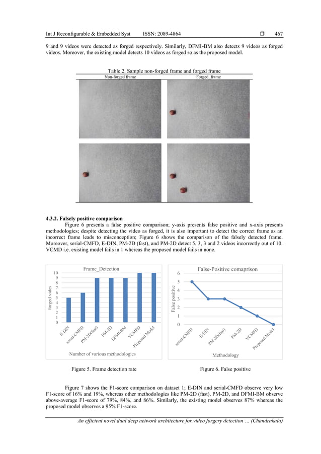 An Efficient Novel Dual Deep Network Architecture For Video Forgery Detection Pdf