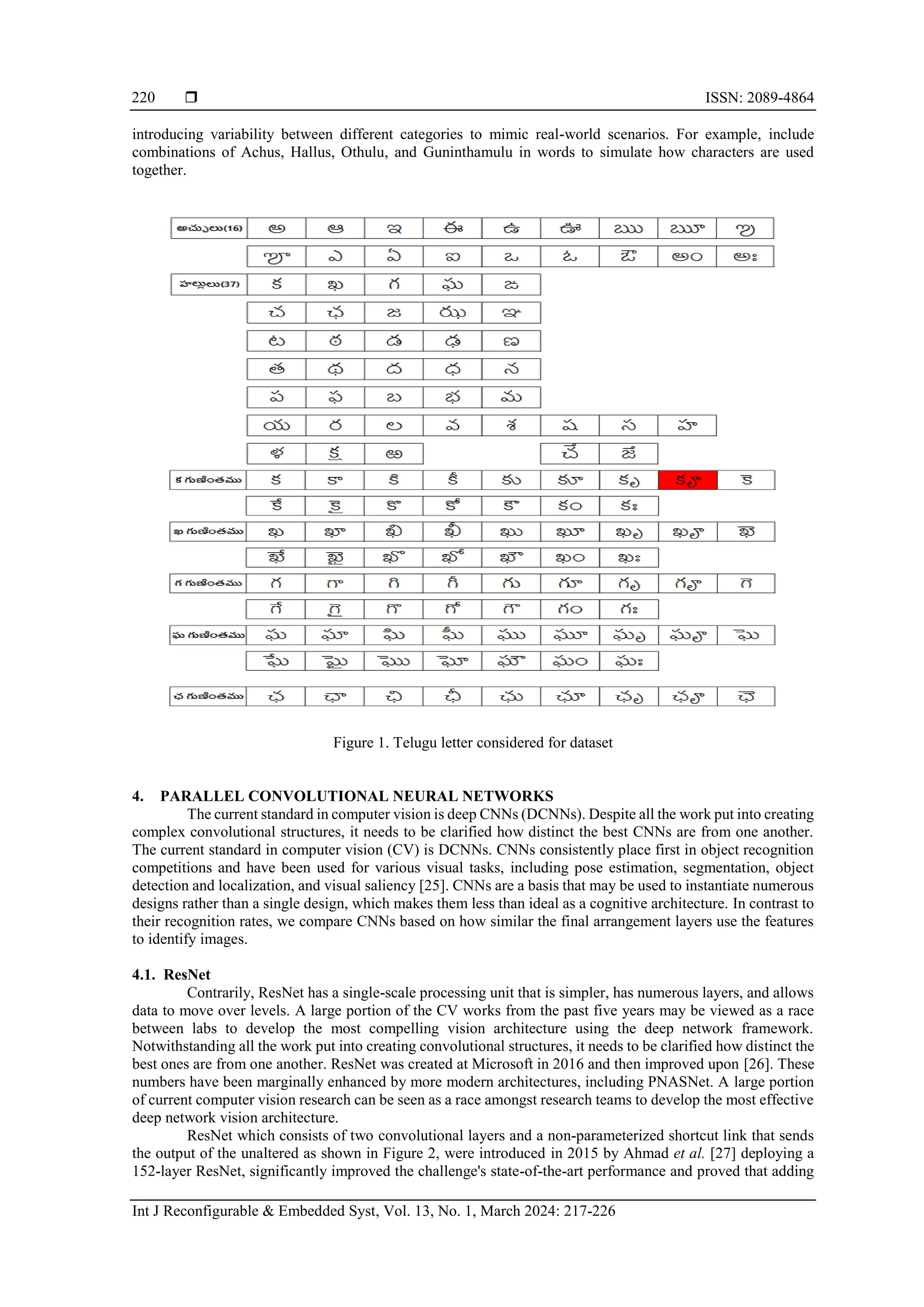 Telugu letters dataset and parallel deep convolutional neural network with a SGD optimizer model ...