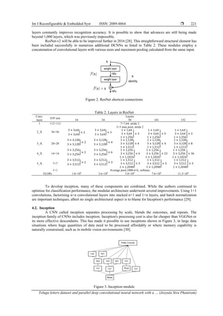 Telugu letters dataset and parallel deep convolutional neural network ...