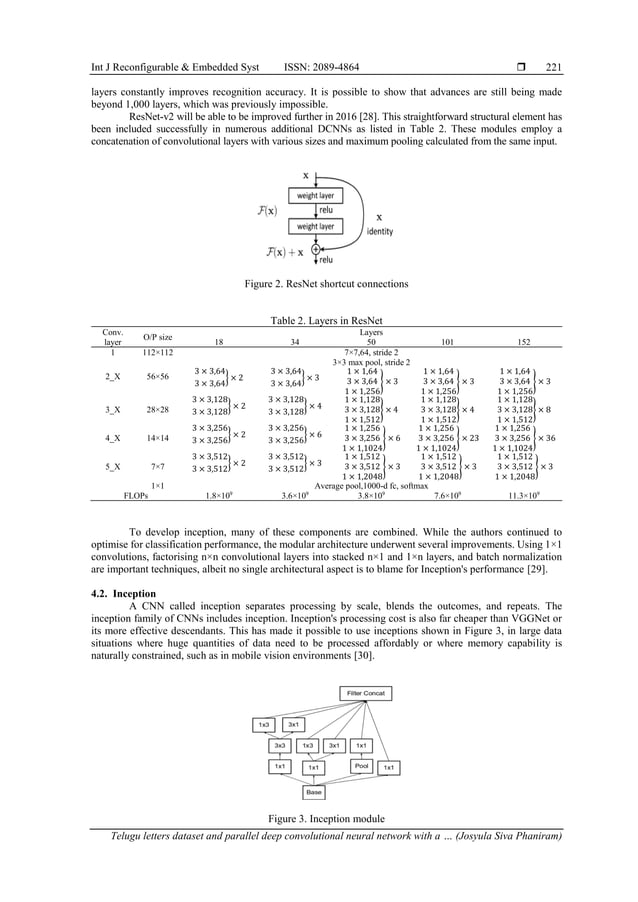 Telugu letters dataset and parallel deep convolutional neural network ...