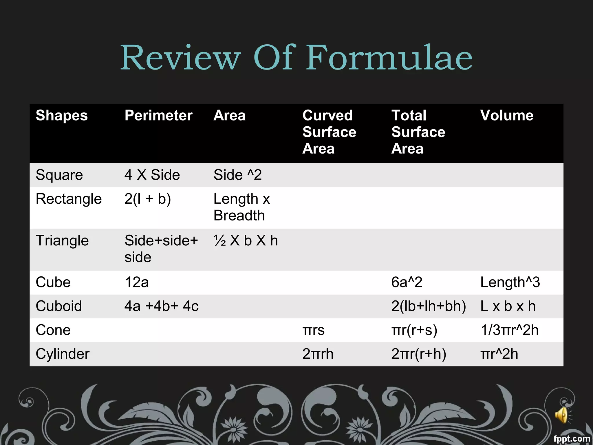 Basic Mensuration | PPT