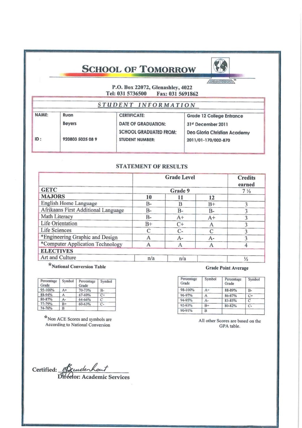 Statement Of Results Statement Of Results