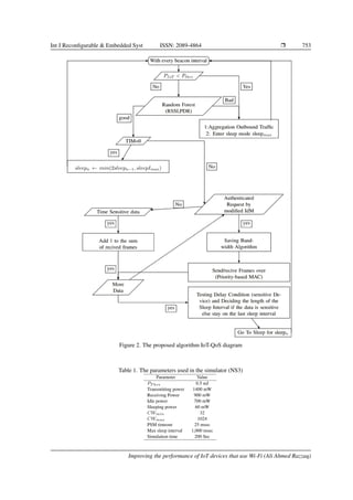Improving the performance of IoT devices that use Wi-Fi | PDF