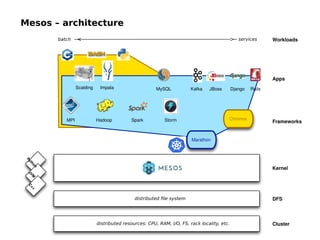 Apache Mesos Overview and Integration | PPT