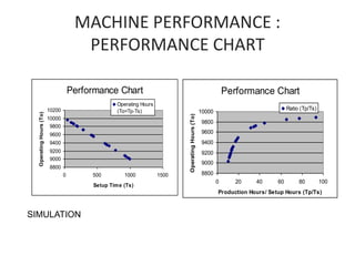 Production - Reducing Machine Setup Time - IEM | PPT