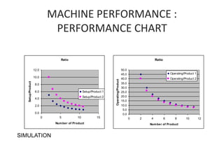 Production - Reducing Machine Setup Time - IEM | PPT