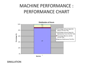Production - Reducing Machine Setup Time - IEM | PPT