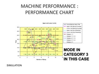 Production - Reducing Machine Setup Time - IEM | PPT