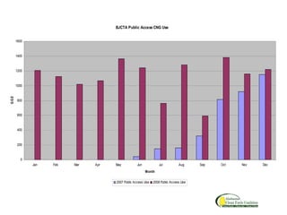 SHR_-_Bentley_-_BJCTA | PDF