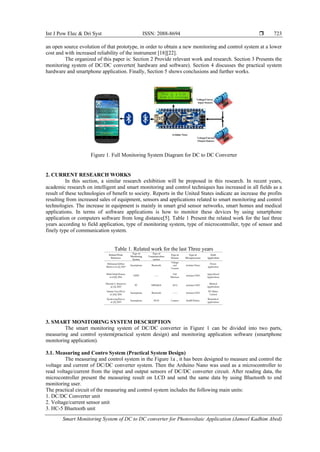 Smart Monitoring System of DC to DC Converter for Photovoltaic ...
