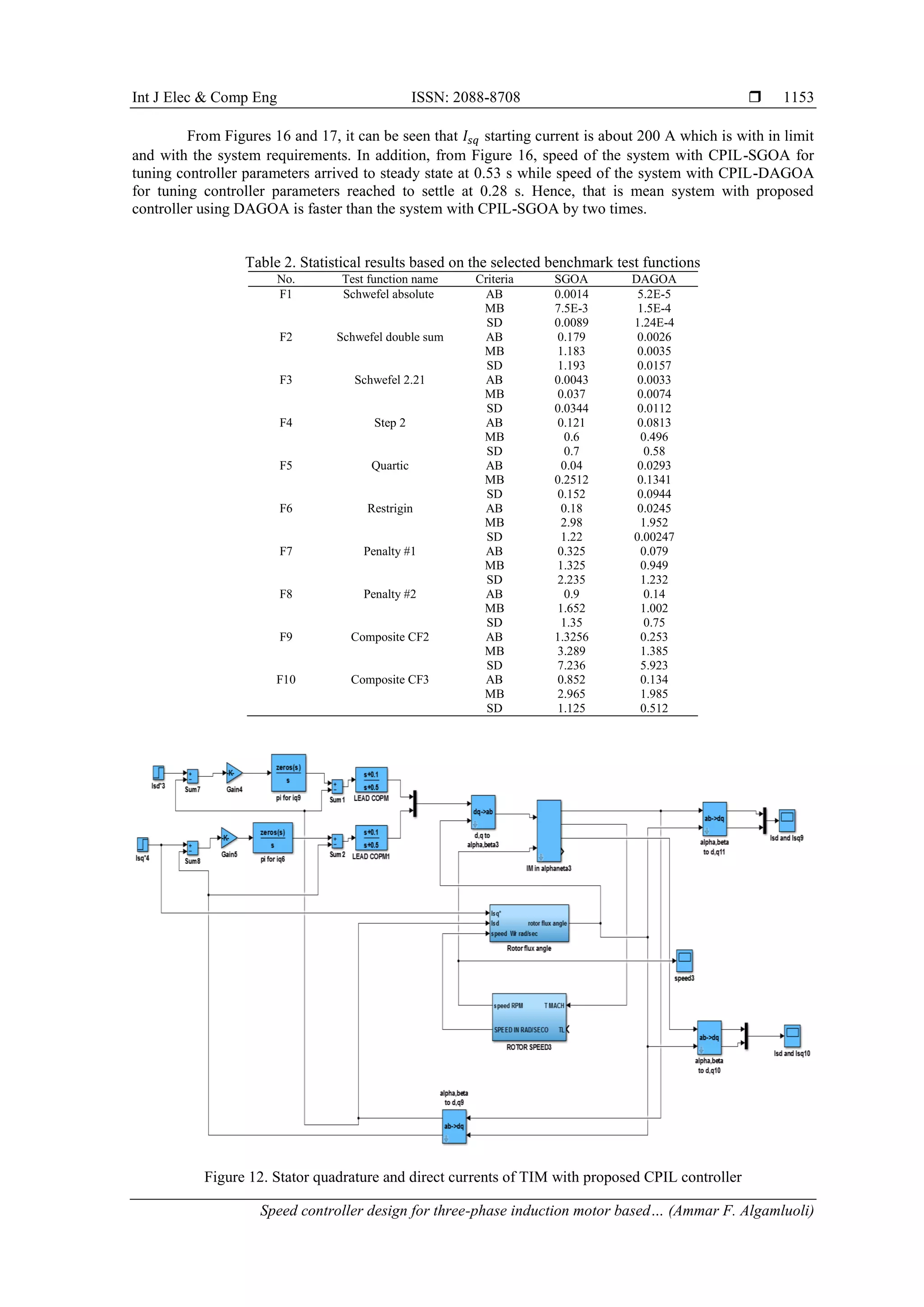 Speed controller design for three-phase induction motor based on dynamic adjustment grasshopper ...