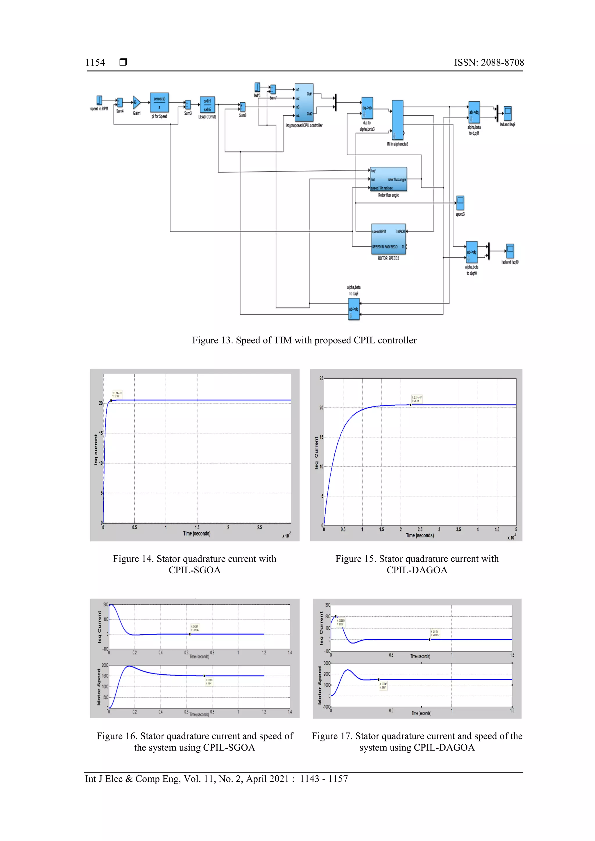 Speed controller design for three-phase induction motor based on dynamic adjustment grasshopper ...