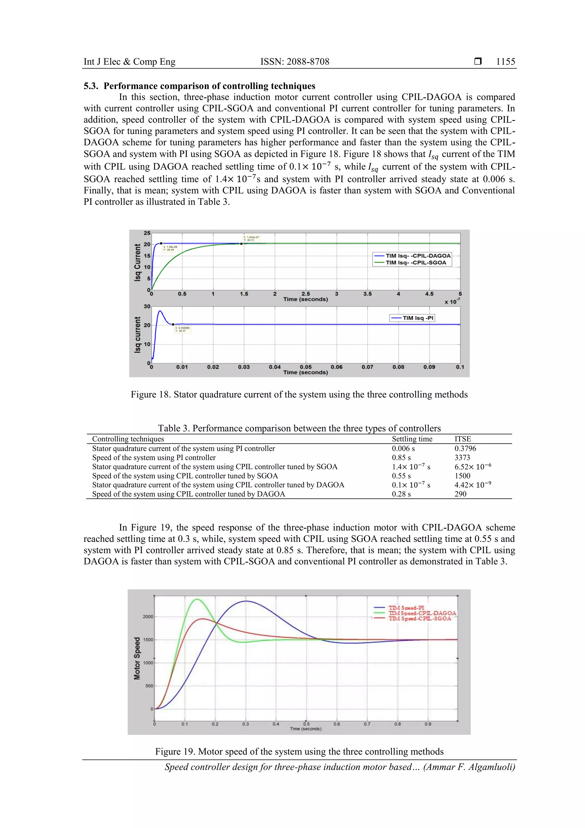 Speed Controller Design For Three Phase Induction Motor Based On Dynamic Adjustment Grasshopper