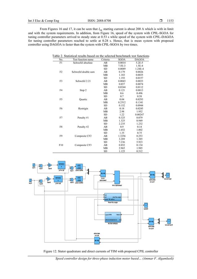 Speed controller design for three-phase induction motor based on dynamic adjustment grasshopper ...