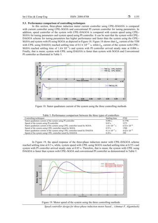 Speed controller design for three-phase induction motor based on dynamic adjustment grasshopper ...