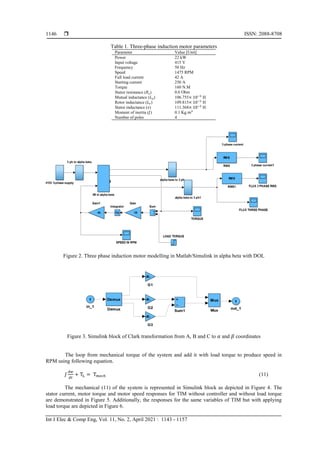 Speed controller design for three-phase induction motor based on dynamic adjustment grasshopper ...