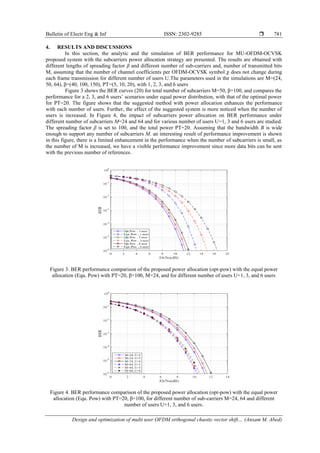 Design and optimization of multi user OFDM orthogonal chaotic vector shift keying communication ...