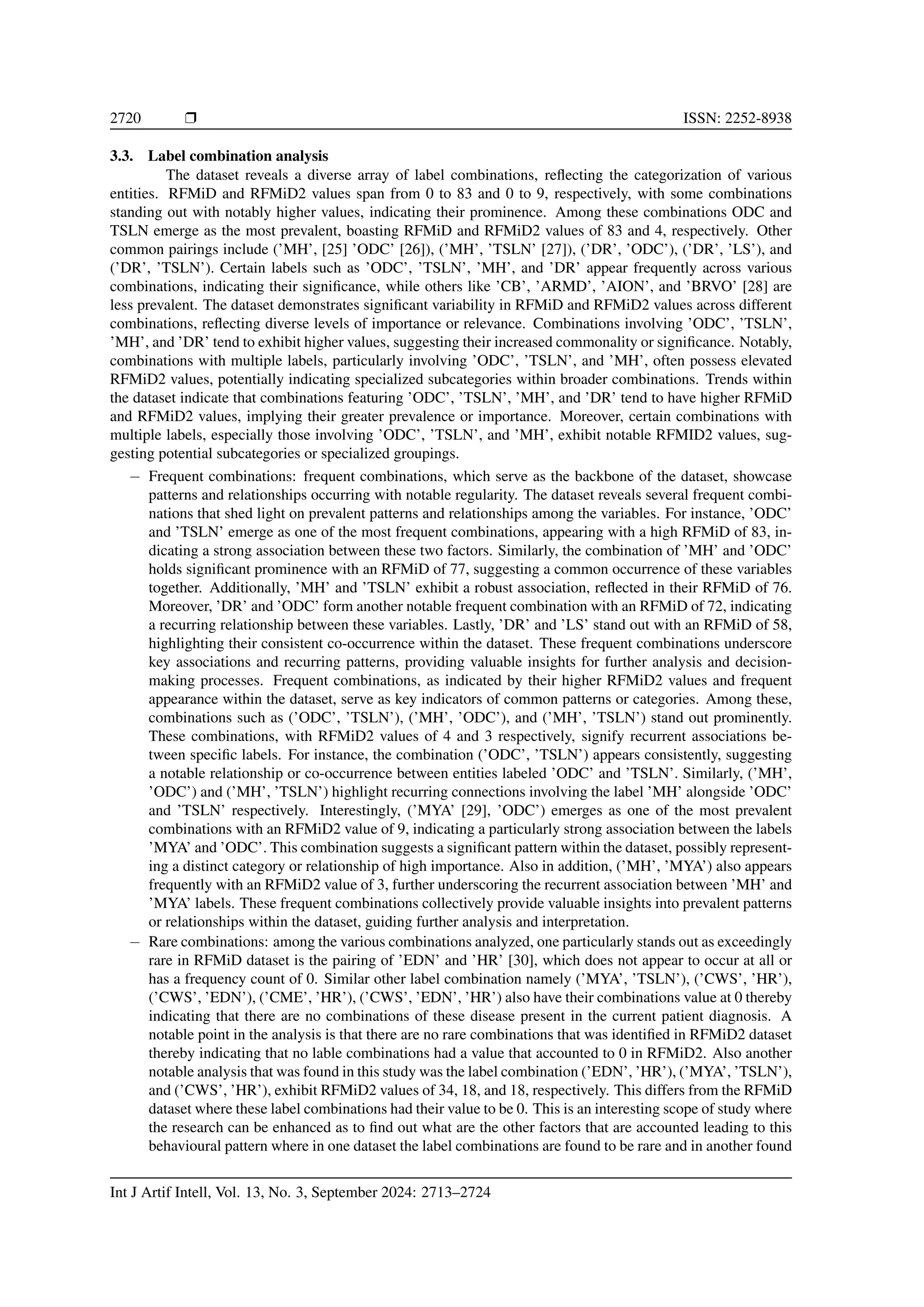 Artificial intelligence-enabled profiling of overlapping retinal disease distribution for ocular ...