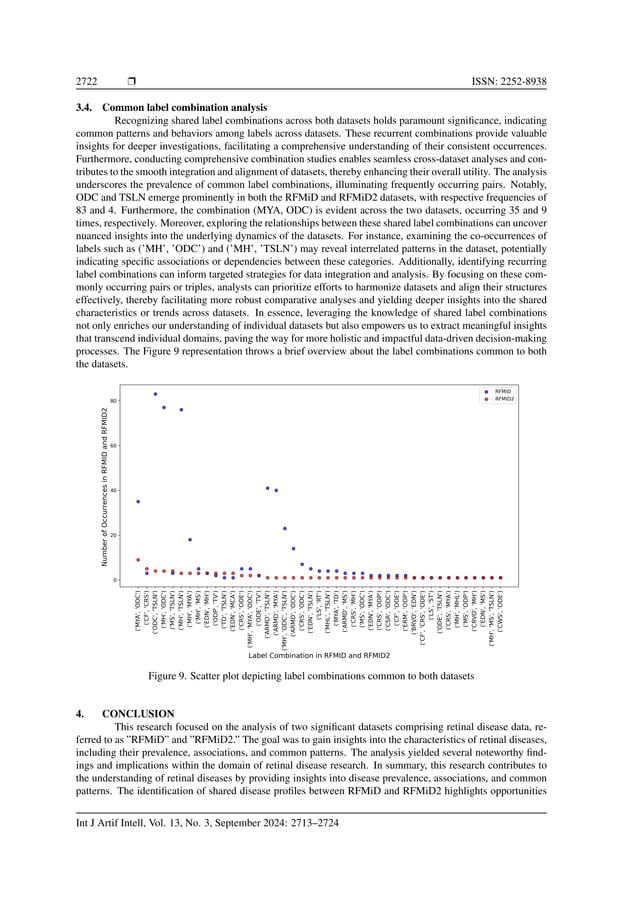 Artificial intelligence-enabled profiling of overlapping retinal disease distribution for ocular ...