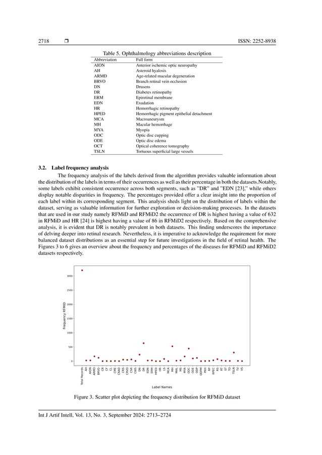 Artificial intelligence-enabled profiling of overlapping retinal disease distribution for ocular ...