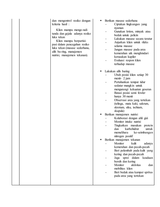 262578620 laporan-pendahuluan-stroke-non-hemoragik | PDF
