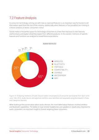 Consumer Technology - Social Listening in a Rapidly Changing Industry | PDF