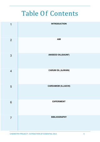 Chemistry Project Extraction of Essential Oils Present in Aniseed(Saunf ...