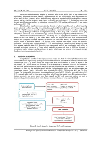 Retrospective of five years research of school leadership in Asia (2018 ...