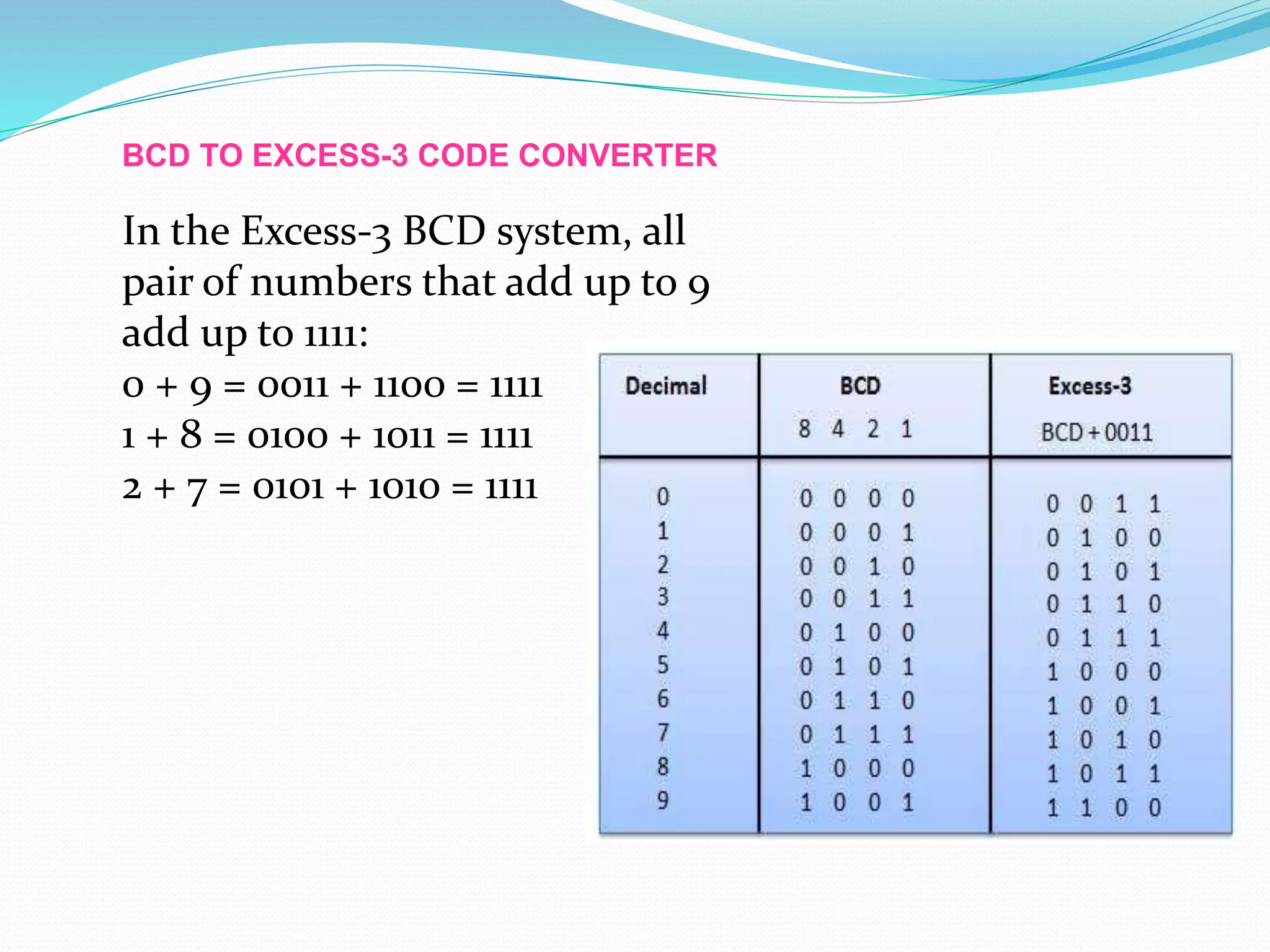 Code Converters & Parity Checker | PPTX